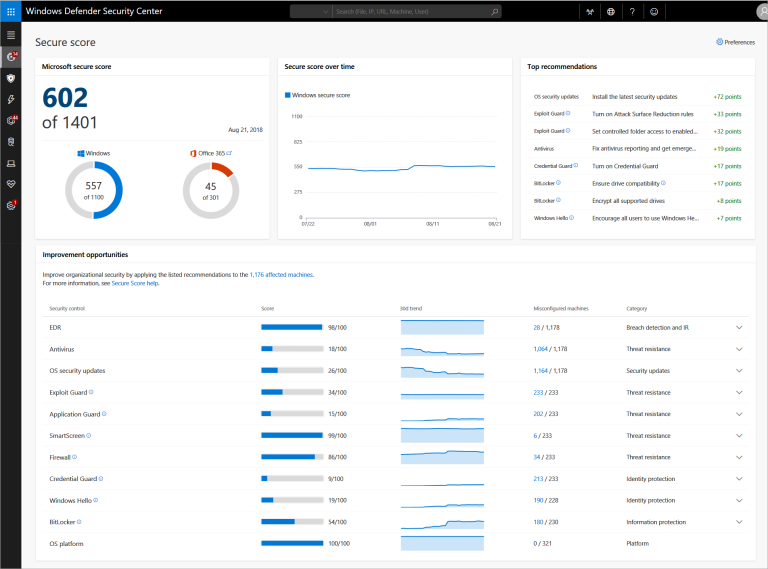Inzicht in jouw digitale veiligheid met Microsoft Secure Score