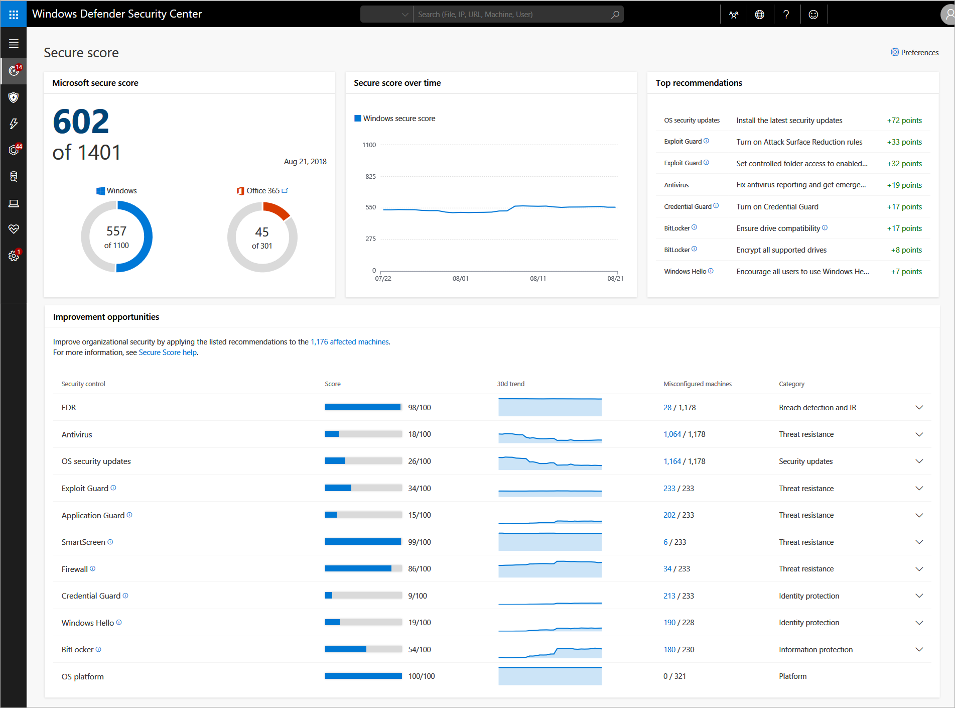 Inzicht in jouw digitale veiligheid met Microsoft Secure Score Inzicht in jouw digitale veiligheid met Microsoft Secure Score
