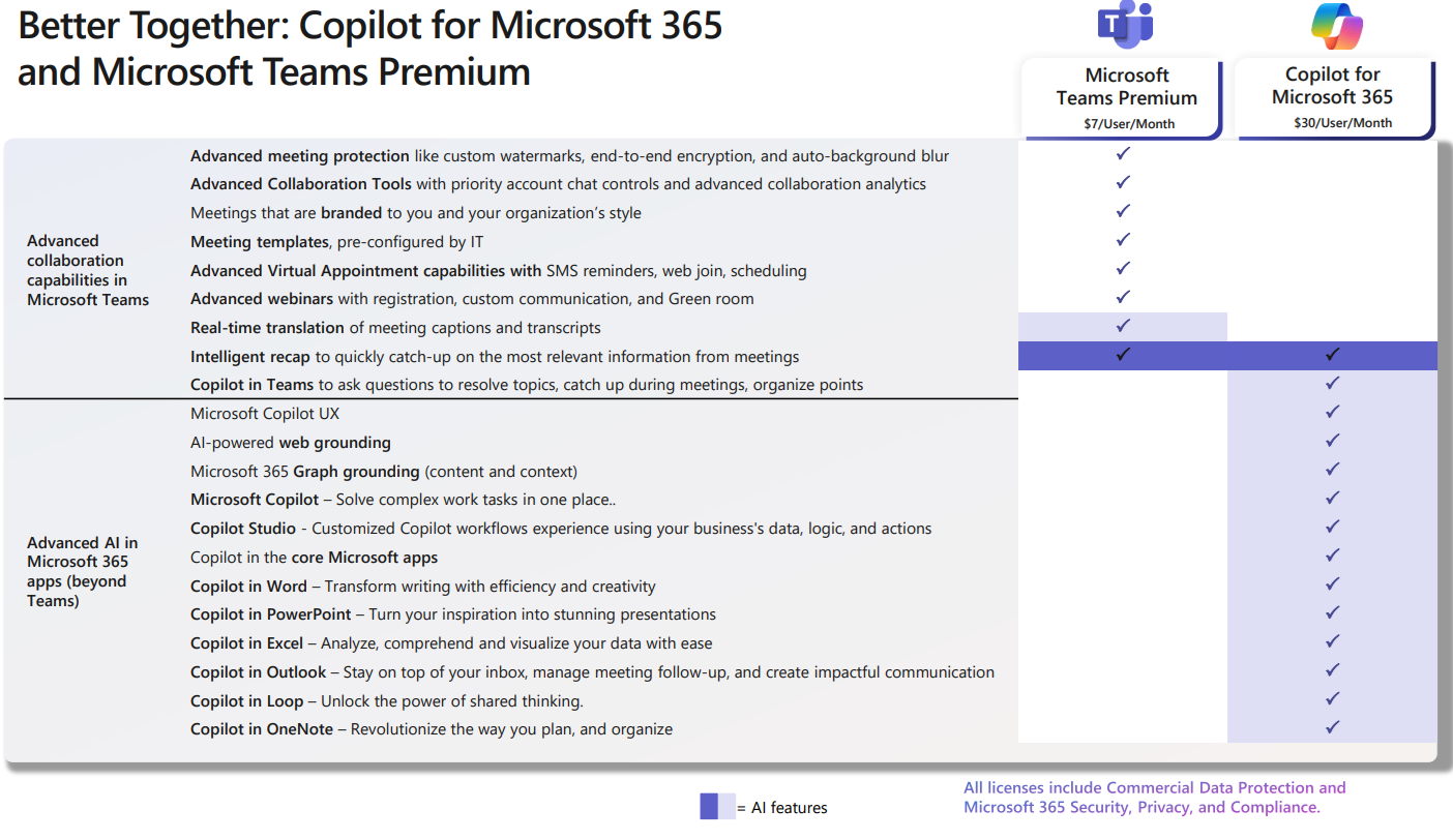 Transcript inschakelen in Microsoft Teams - ICT Bedrijf Capelle aan den ...