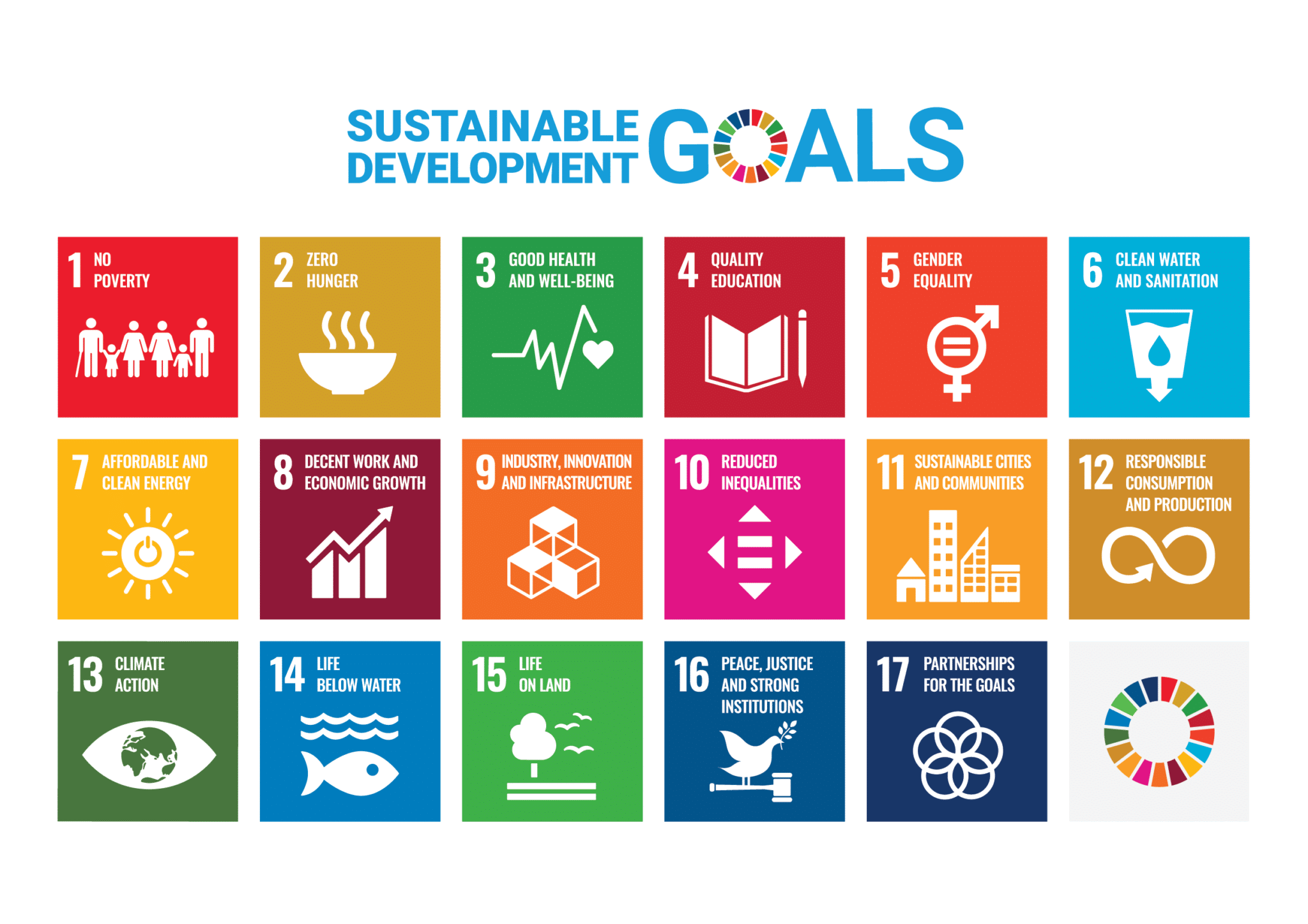 How are SDGs related to the real estate industry?- CFP