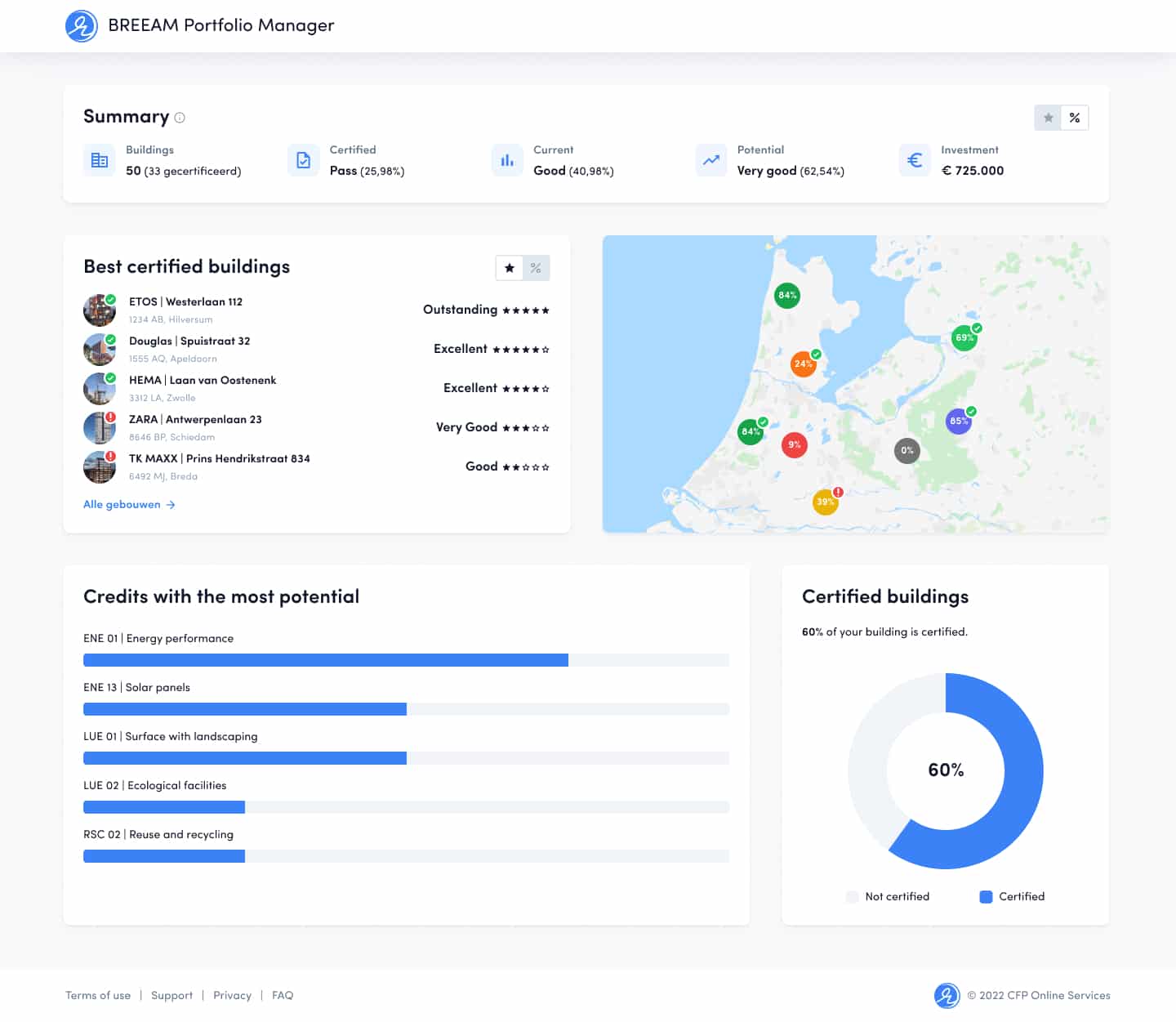 BREEAM certification? We make it worry-free - CFP Green Buildings