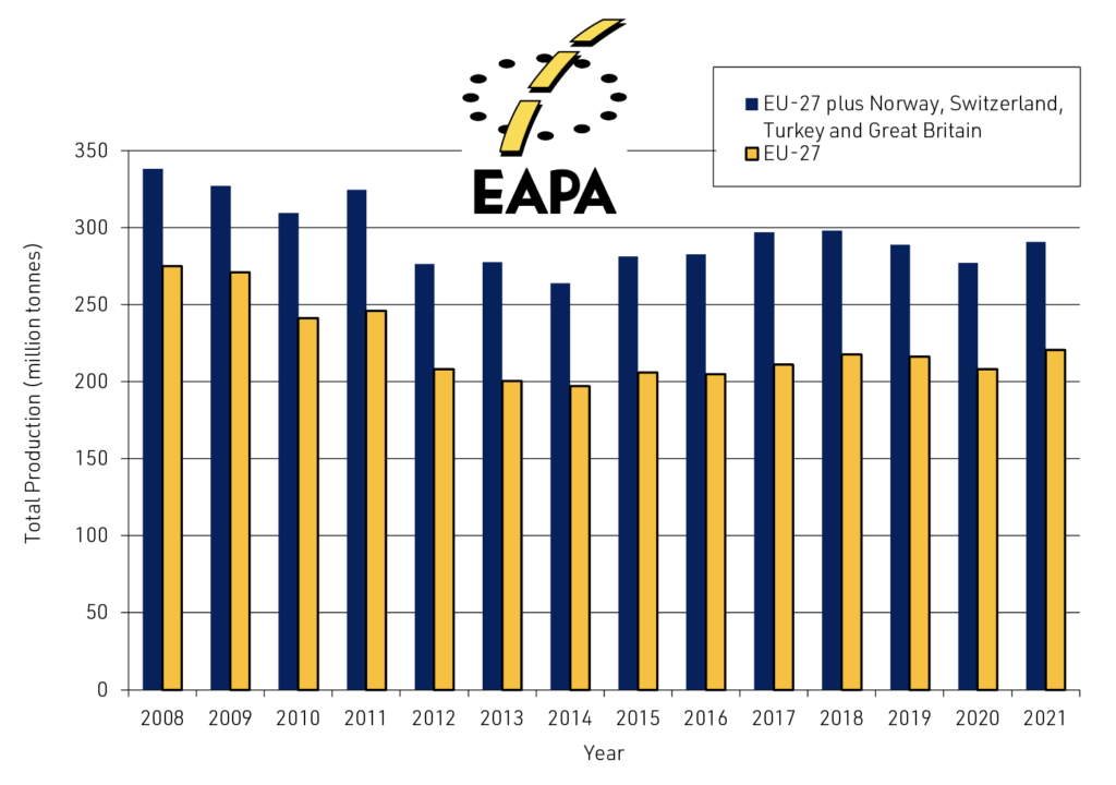 Celebration Page - EAPA 50 Years - EAPA