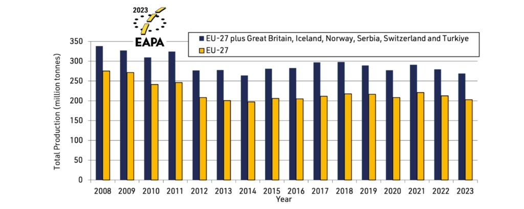 Asphalt in Figures - key figures of the European asphalt industry